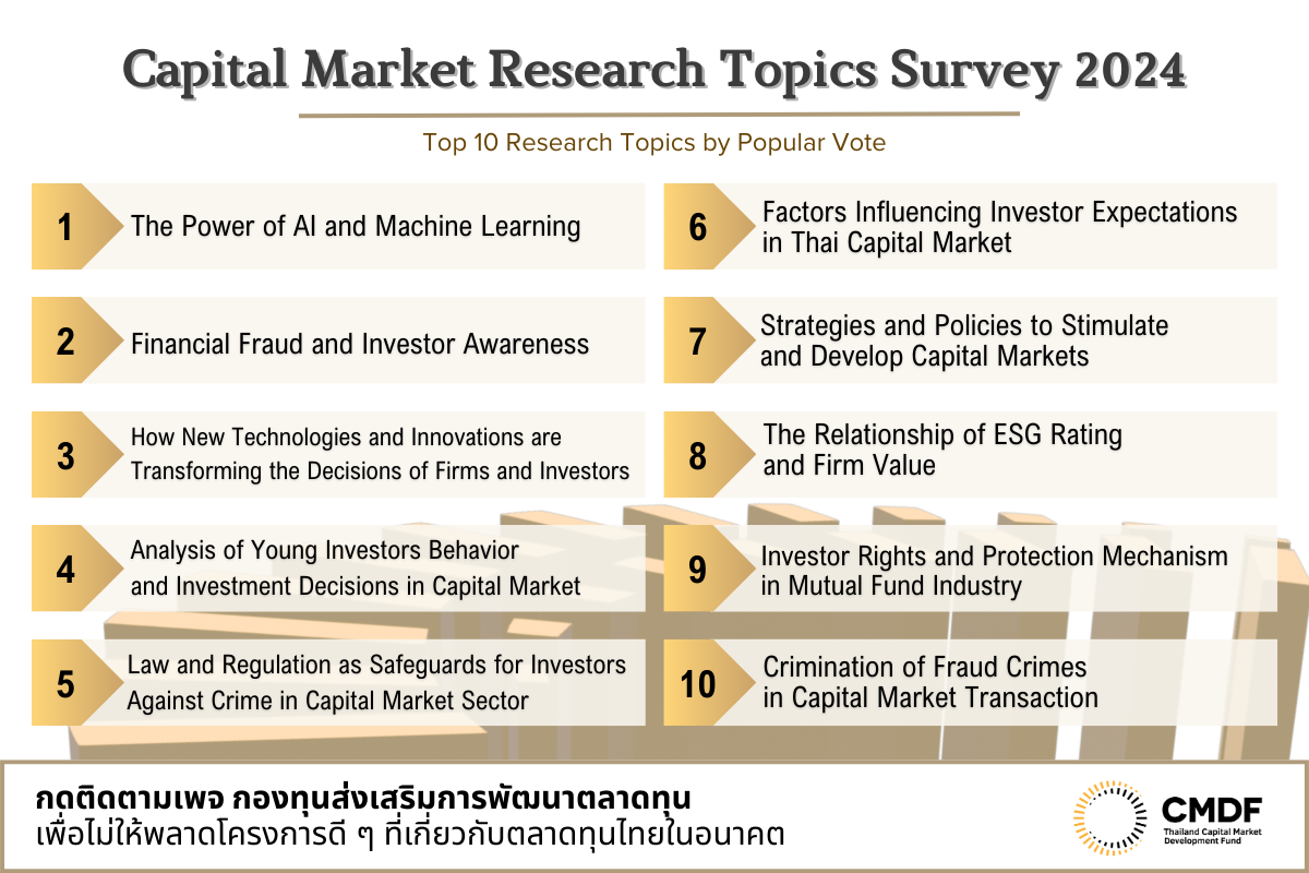 ผลสำรวจ Capital Market Research Topics Survey 2024: 10 หัวข้องานวิจัย ...